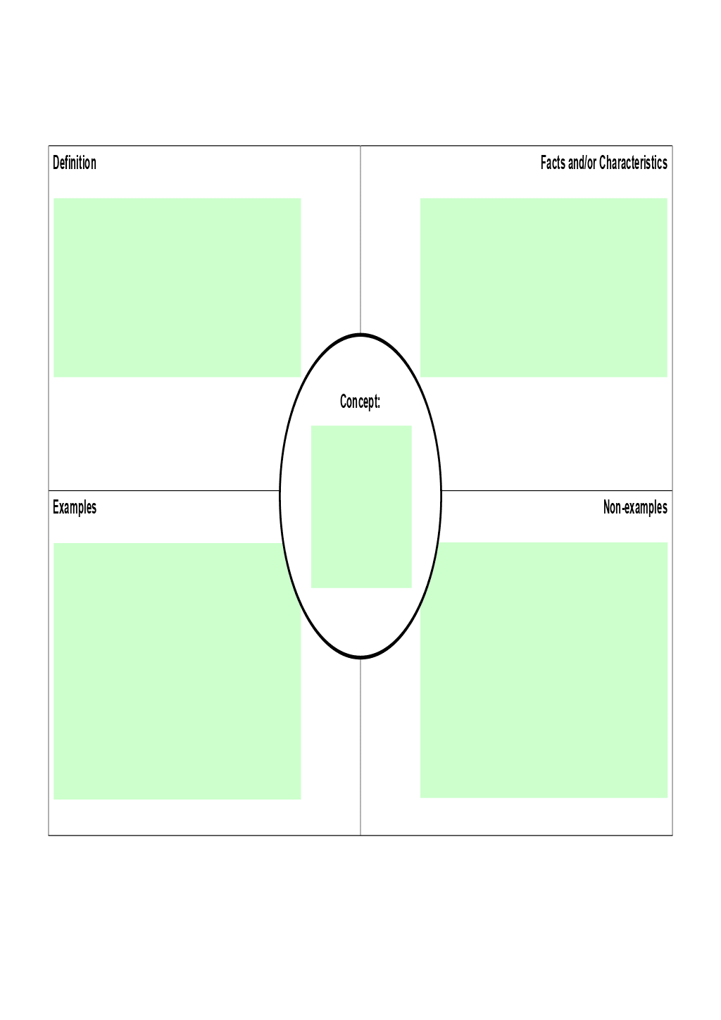 Frayer Model template